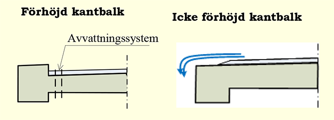 Kantbalk och kantbalkssystem | KTH