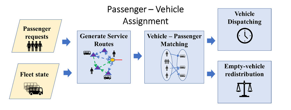 Simulation and Modeling of Automated Road Transport (SMART) | KTH